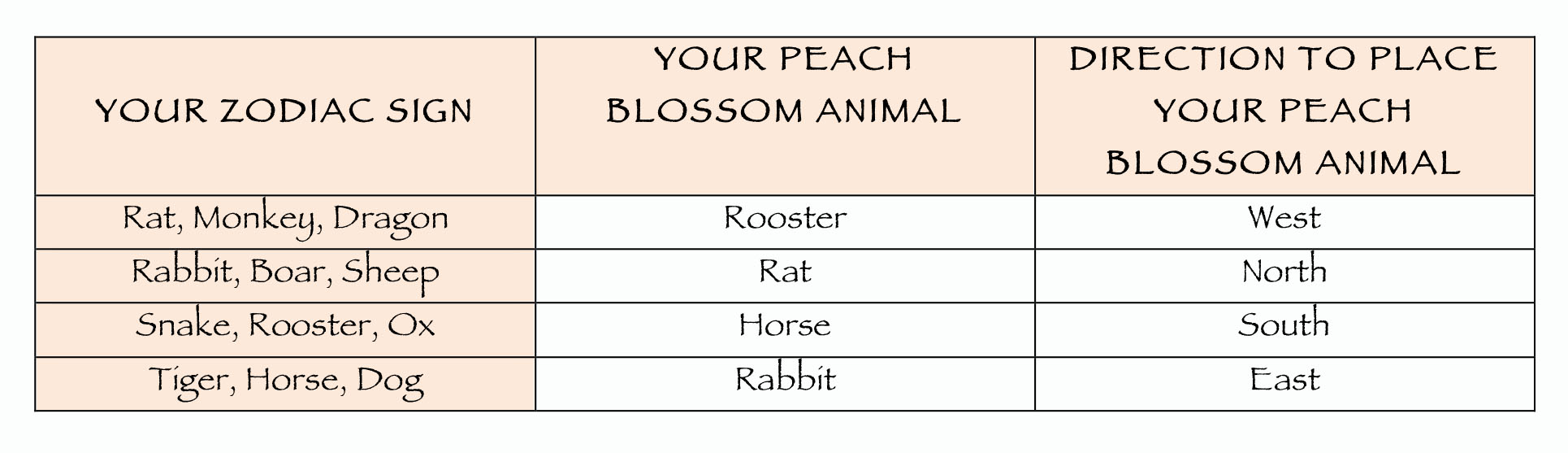 Peach Blossom Luck Formula: Feng Shui Method For Attracting Love - SOLANCHA
